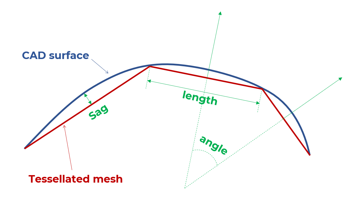 Tessellate models | Pixyz SDK
