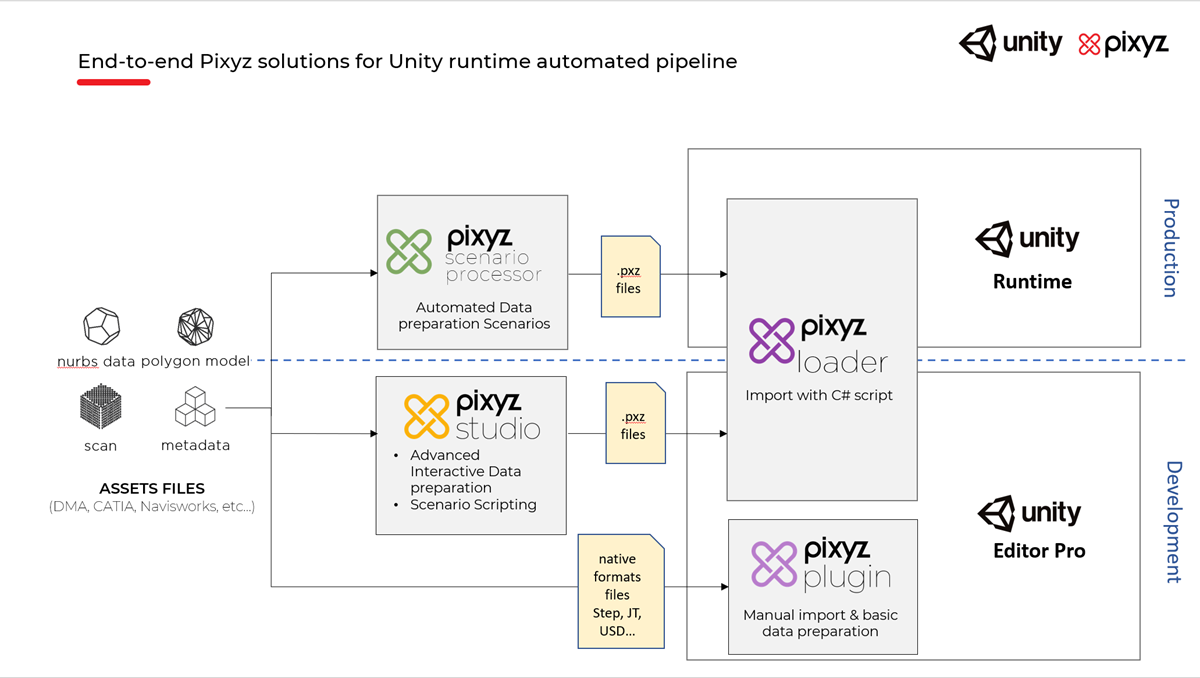 Pixyz Loader For Unity 2021.1